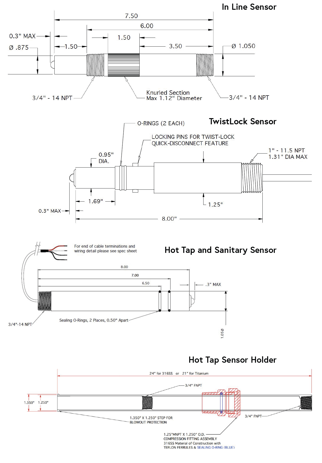Industrial pH & ORP Sensors – Rhino Process & Controls, LLC